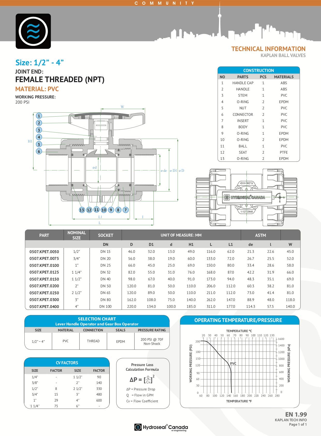 HYDROSEAL Kaplan 3/4” PVC True Union Ball Valve Threaded (NPT) with ...