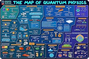 Amazon.com: The Map Of Quantum Physics Poster Poster Metal Tin Sign Fun ...