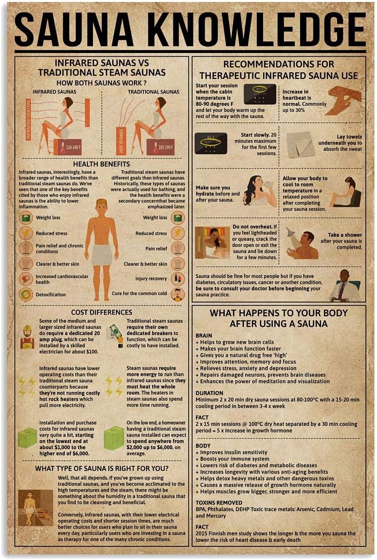 Amazon.com : Sauna Knowledge Metal Tin Signs Sauna Information Retro ...