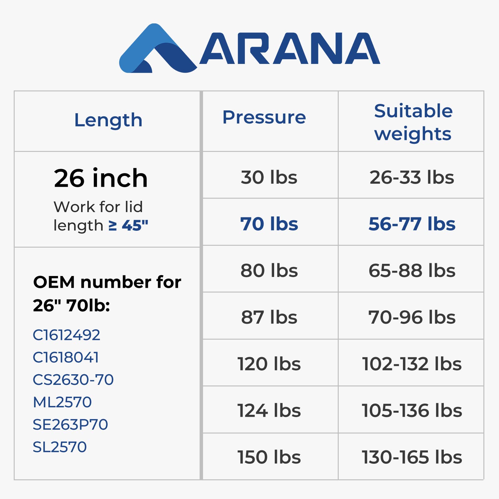 Snapklik.com : 024339 26 Inch 70LB Gas Spring Struts, C1612492 26” 311N ...