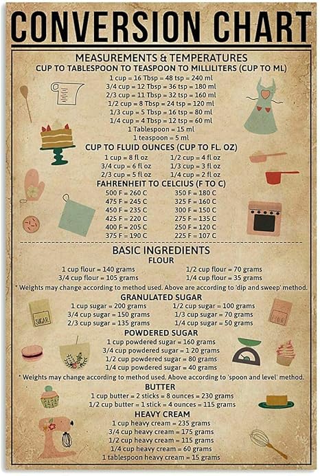 Amazon.com: Kitchen Knowledge Metal Tin Sign Conversion Chart Anatomy ...