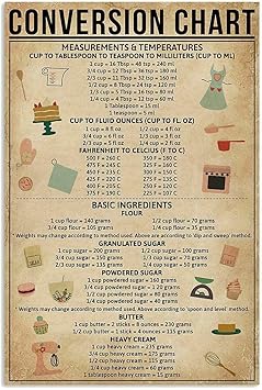 Amazon.com: Kitchen Knowledge Metal Tin Sign Conversion Chart Anatomy ...