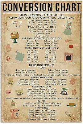 Amazon.com: Buywell Creative Funny Novelty Metal Tin Sign Fraction ...