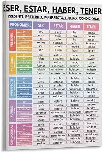 Amazon.com: Ser, Estar, Haber, Tener, Spanish Verb Tenses, Grammar ...