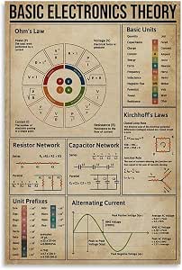 Amazon.com: Electronics Engineer Basic Electronics Theory Poster ...