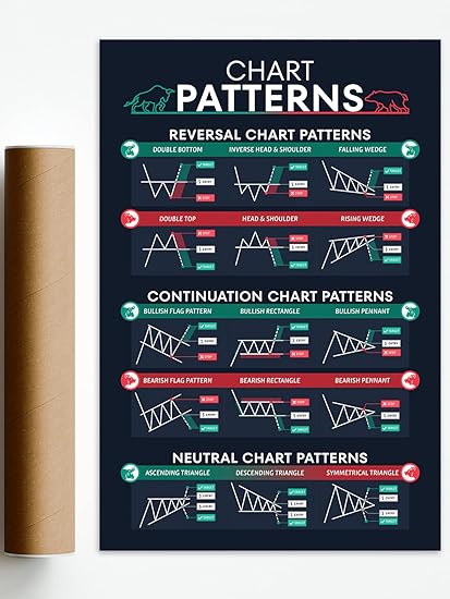 Amazon.com: 16x24" Trading Chart Patterns Poster Unframed, Candlestick ...