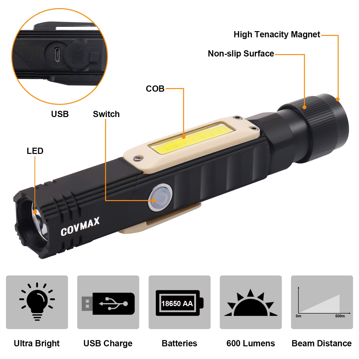 Rechargeable Flashlight, Ultra Brightest Handheld COB LED Tactical ...