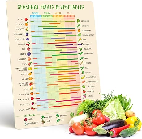 Amazon.com: Levain & Co Fruit & Vegetable Seasonality Guide Fridge ...