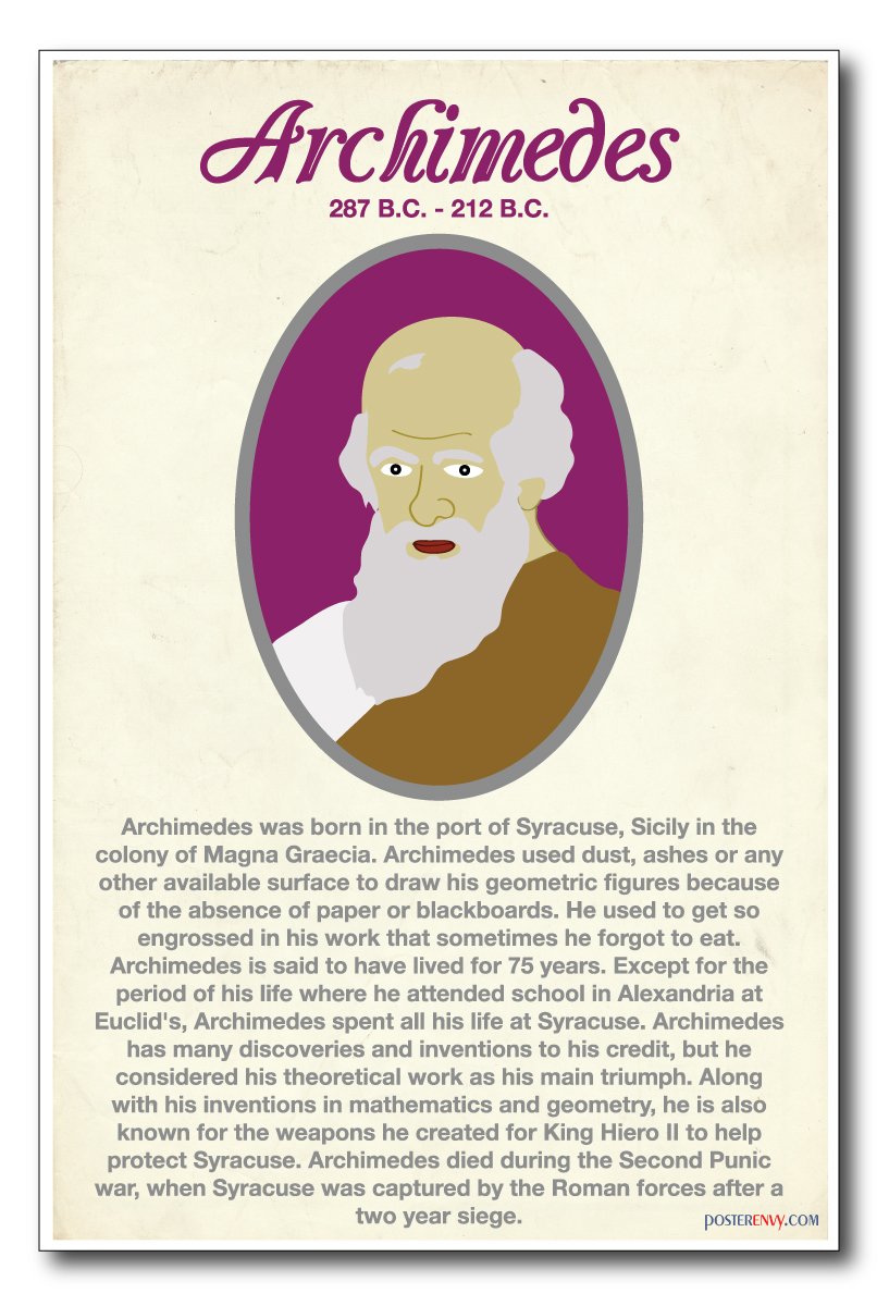Archimedes Face Archimedes Royalty Free Vector Image VectorStock