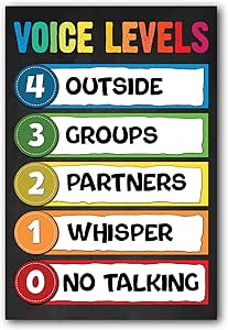 Amazon.com: 16x24" Voice Levels Poster Unframed, Classroom Rules Poster ...