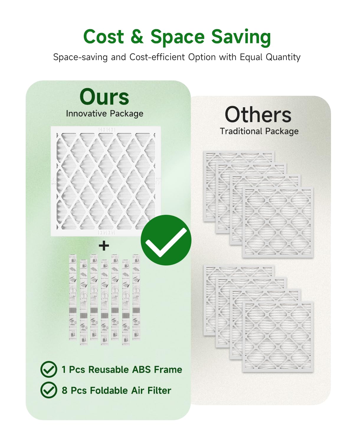 Future Way 14x14x1 Air Filter, MERV 8, MPR 700, Assembly Kit with 1 ...