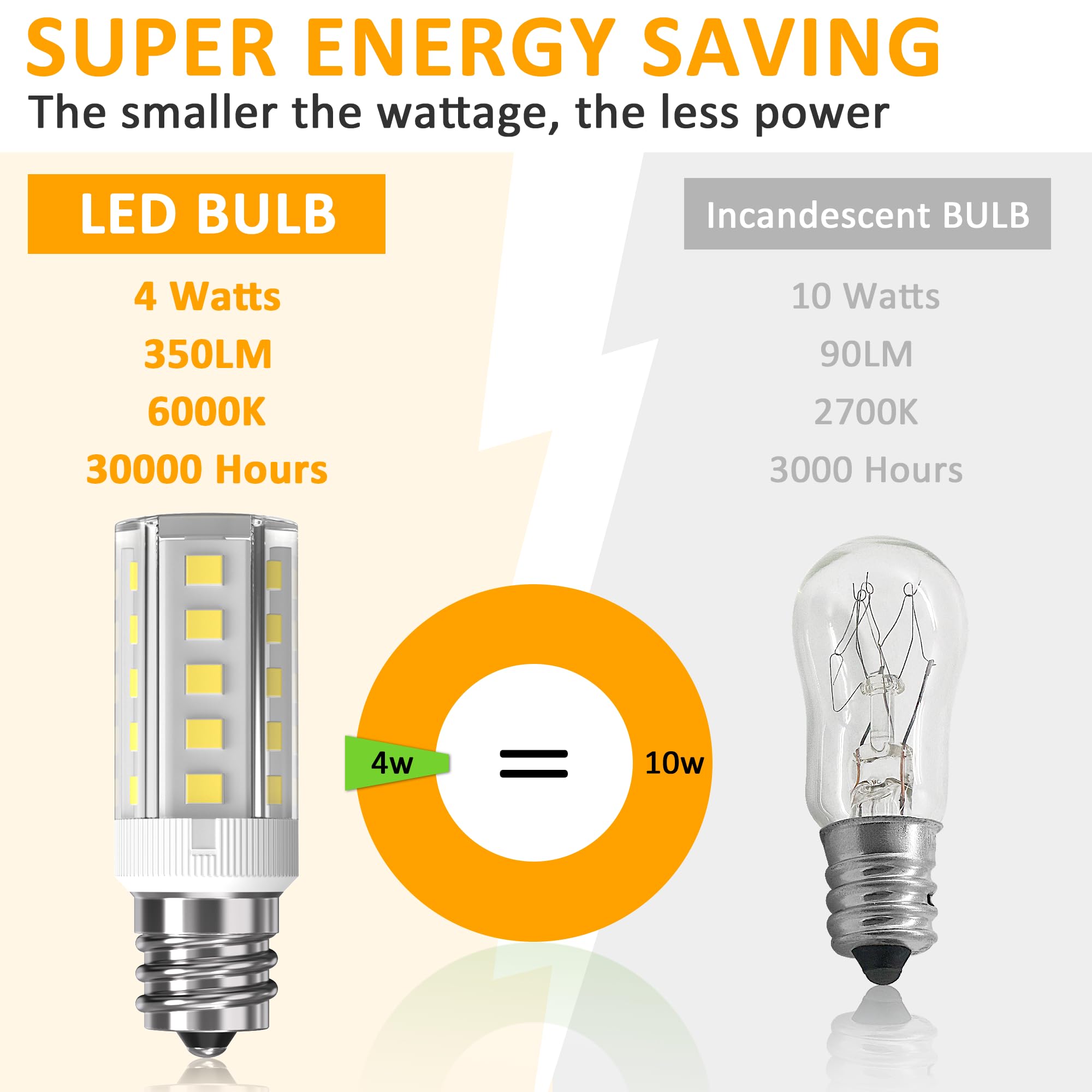 Snapklik.com : MIFLUS WE05X20431 LED Dryer Drum Light Bulb Replacement ...