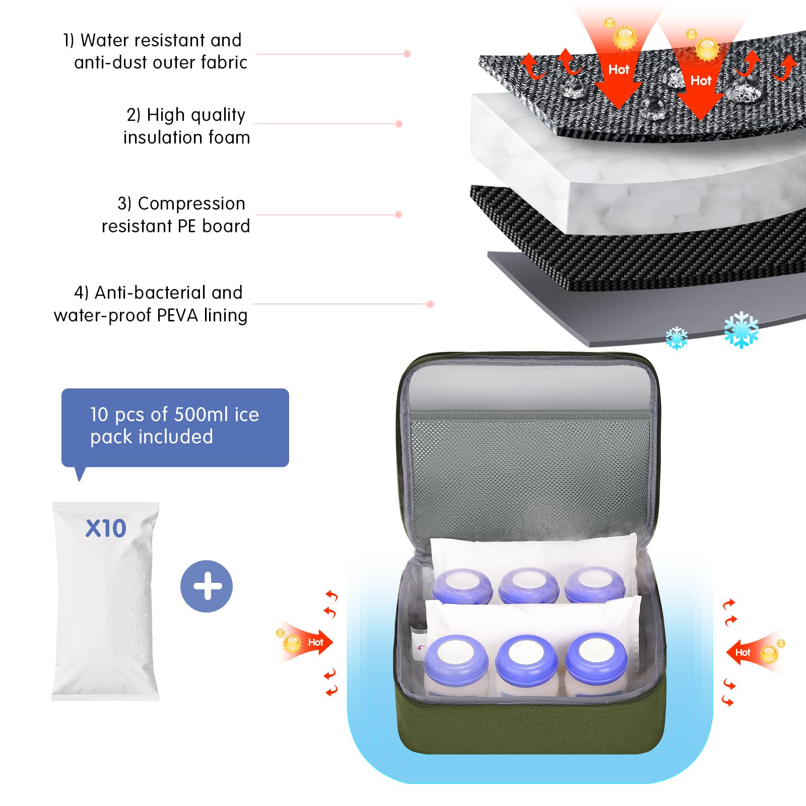 Breast Pump Bag, Spectra Pump Backpack, Mini Pumping Bags with Pockets ...