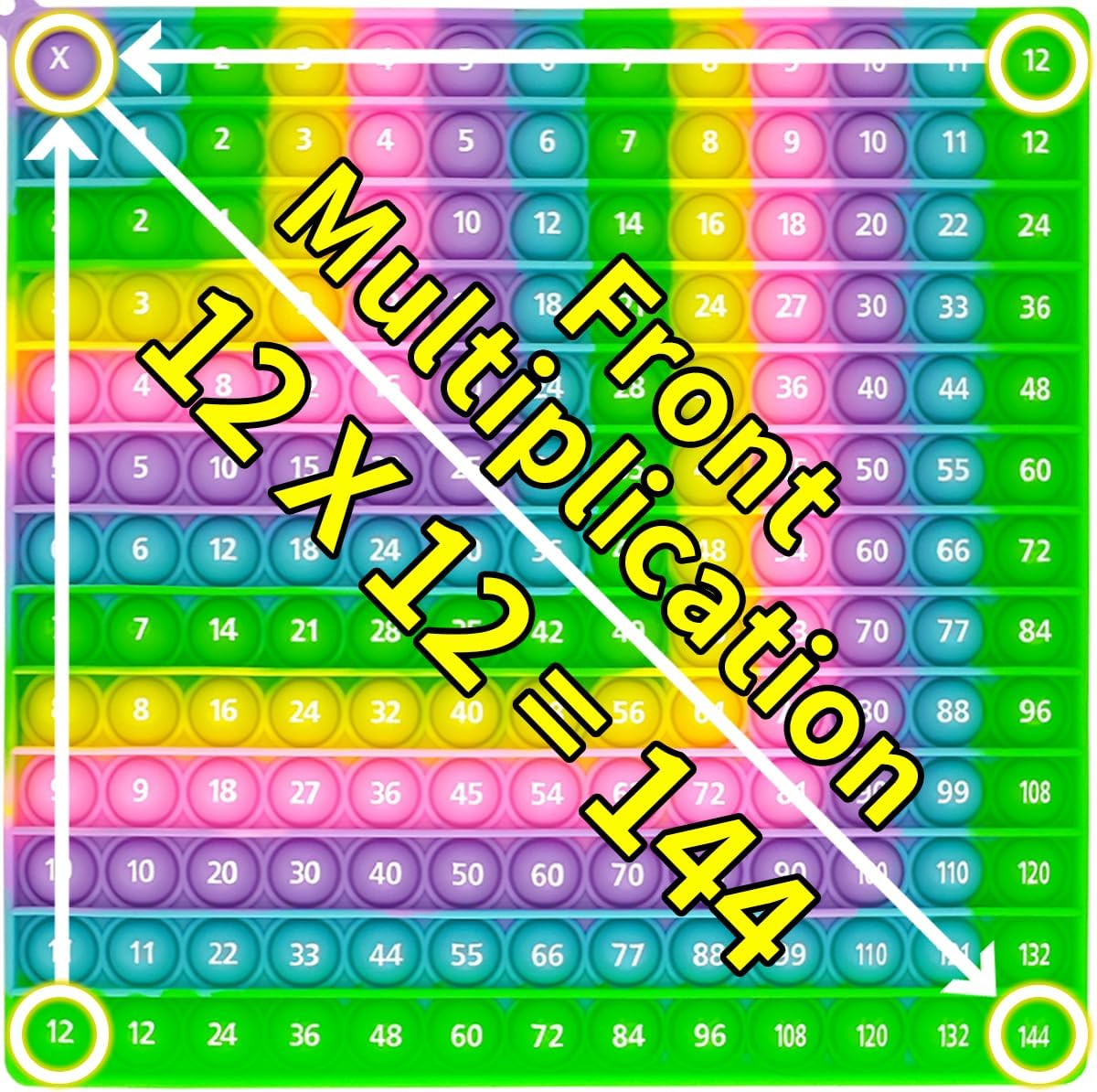 Amazon.com: Multiplication Game 12x12 Math Learning Toy, Kids Love Toy ...