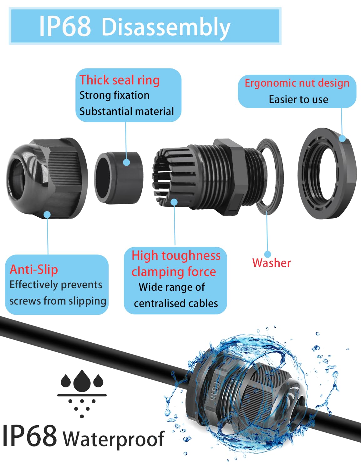Cable Gland 20PC IP68 Waterproof Kit - PG7, PG9, PG11, PG13.5, PG16 ...