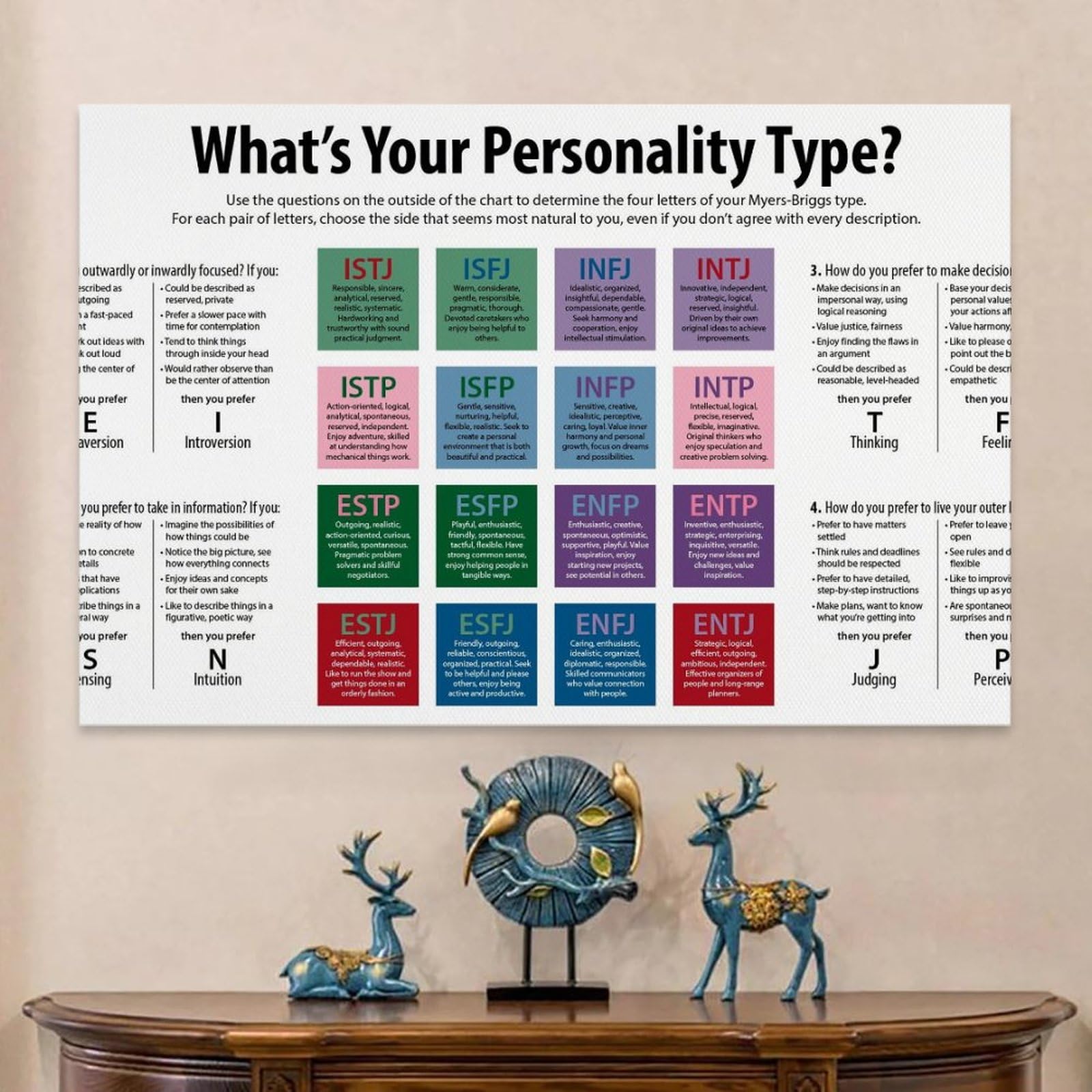 Myers Briggs Animal Chart