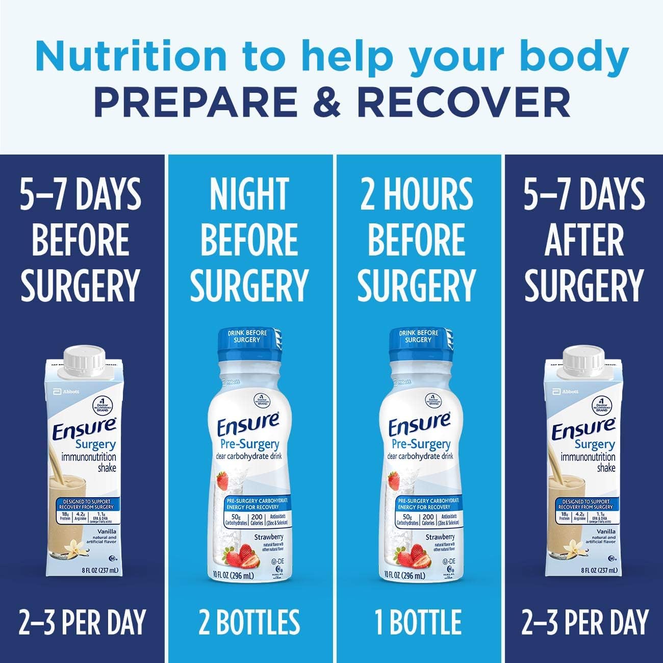 Buy Ensure Surgery Perioperative 5 Day Bundle With 3 Ensure Pre Surgery buy-ensure-surgery-perioperative-5-day-bundle-with-3-ensure-pre-surgery