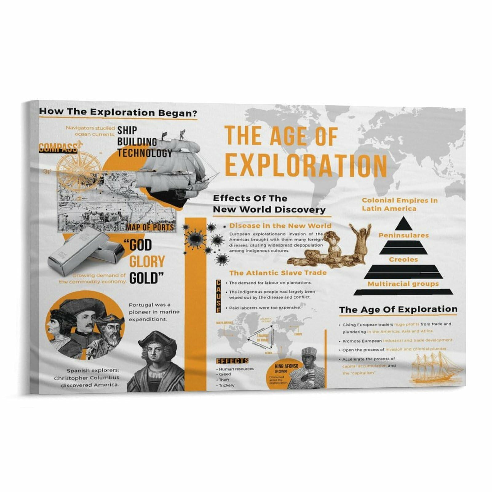 Infographic Poster History