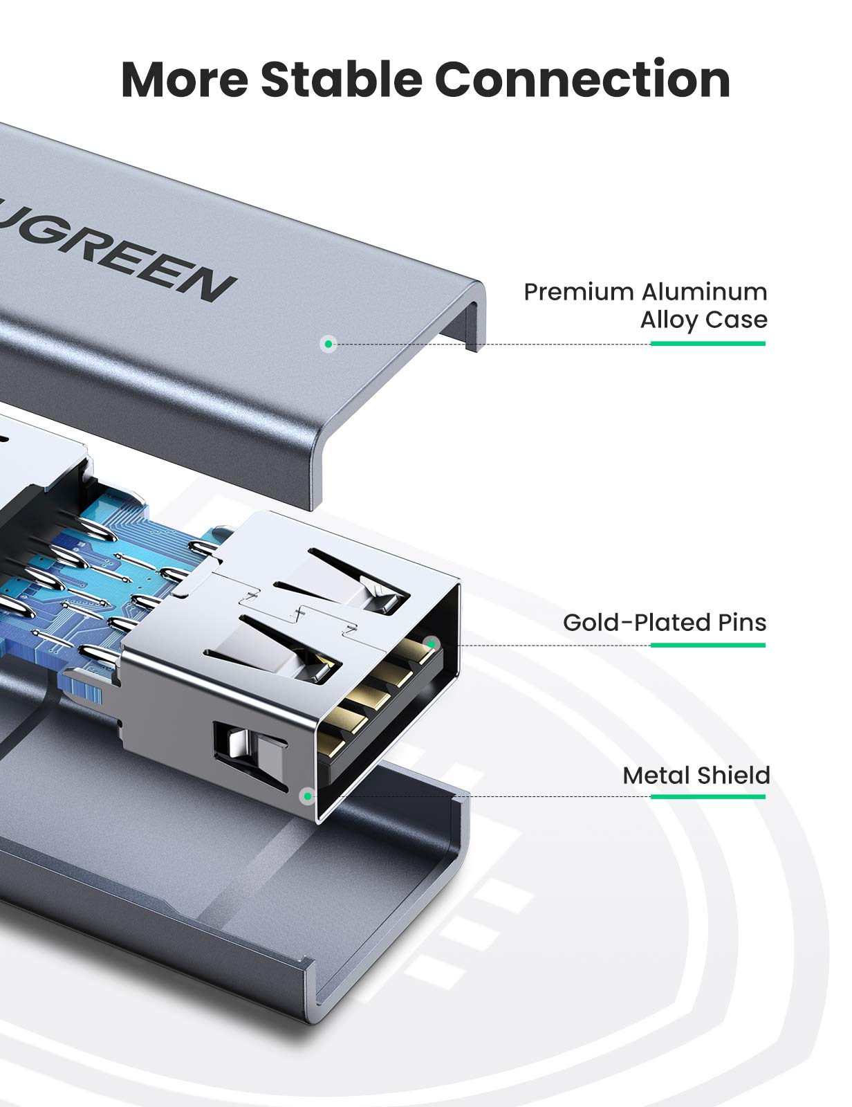 Buy UGREEN USB to USB Adapter, 2 Pack USB 3.0 Type A Female to Female ...