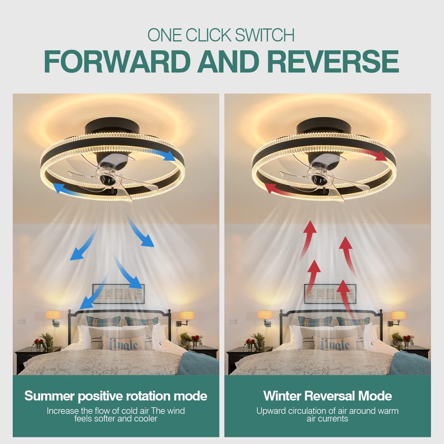 Buy 360 ° Shake your head Ceiling Fans with Lights, 19.7 Low Profile ...