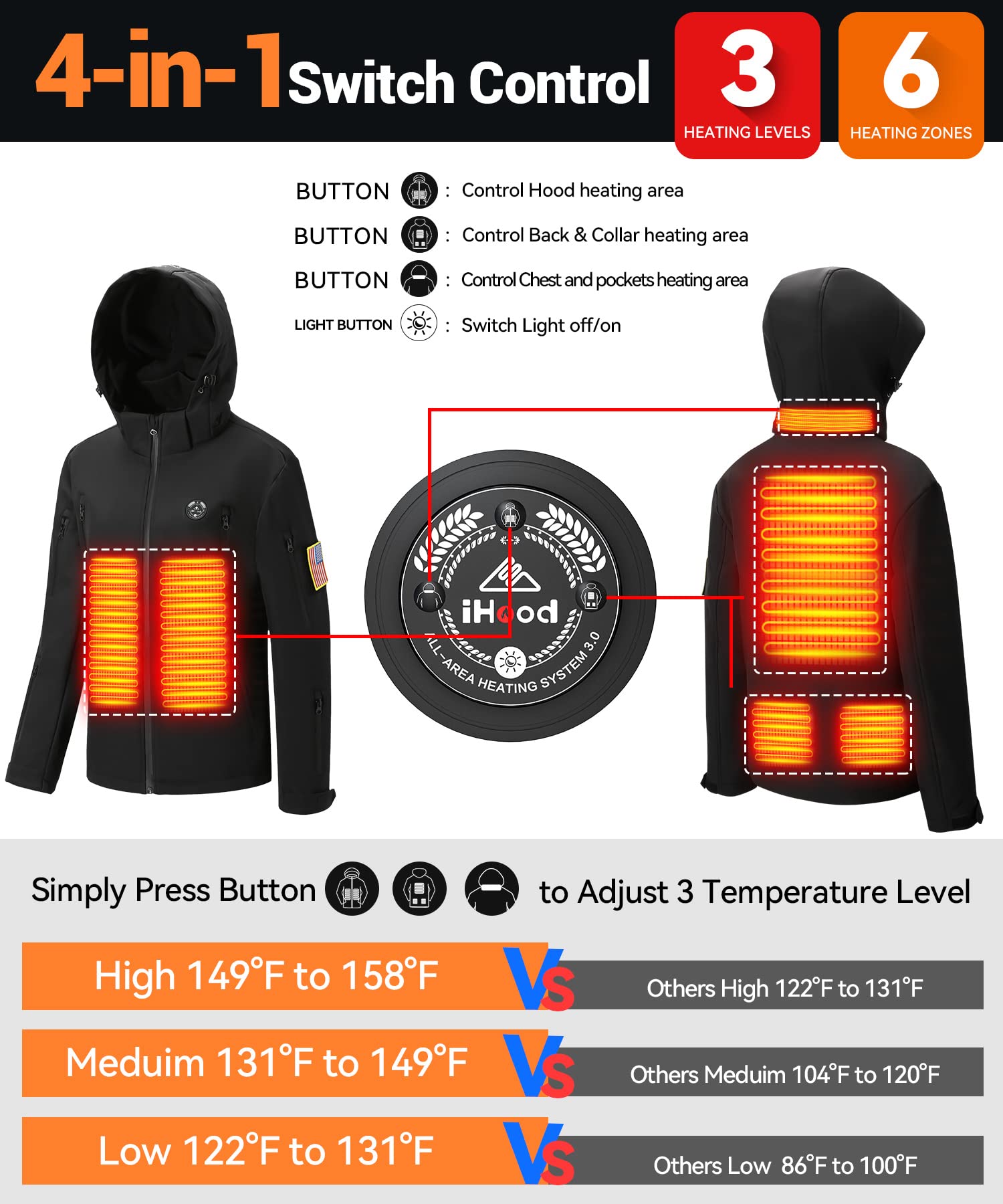 Women's Heated Jacket with 12V Battery Pack, Waterproof Winter Outdoor ...