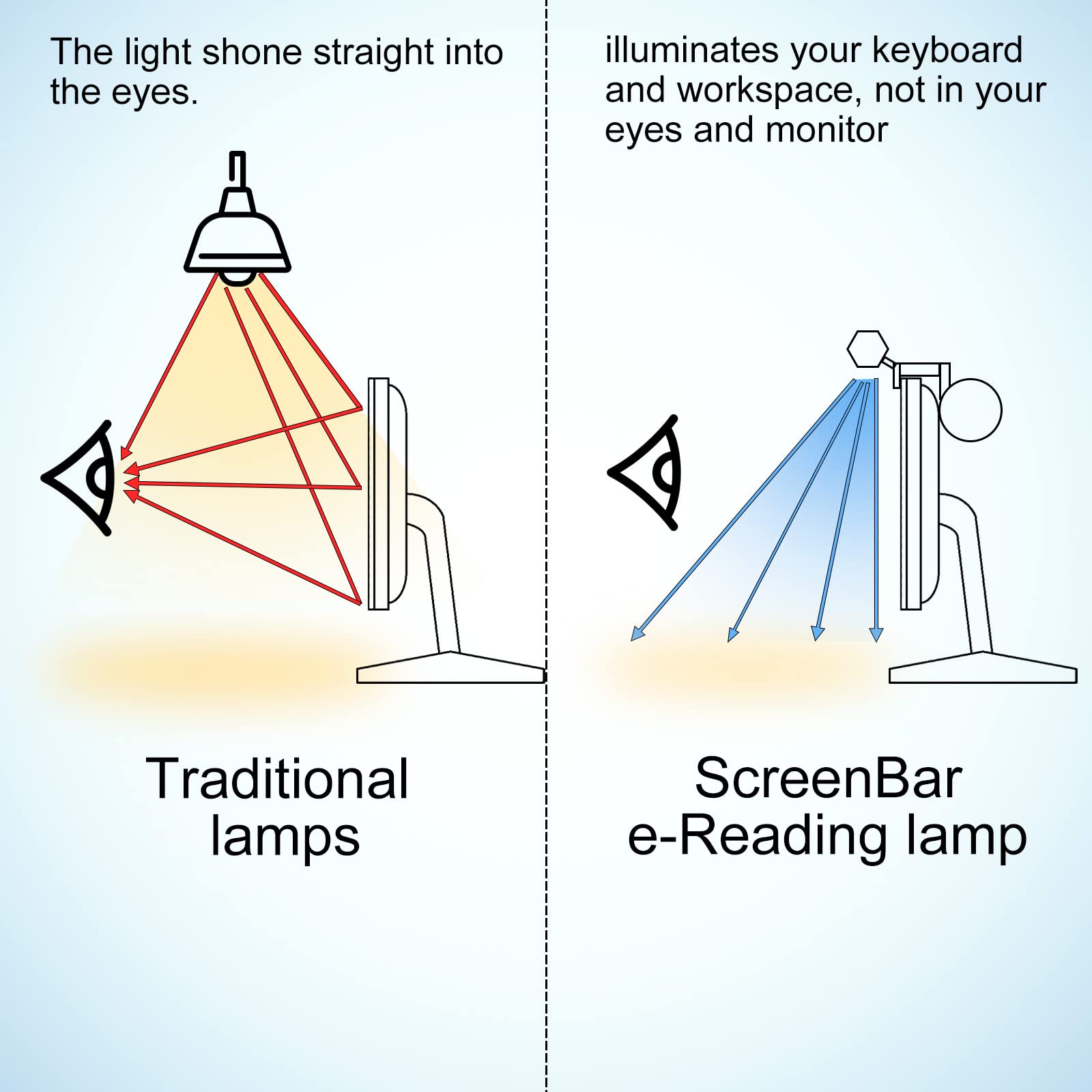 Snapklik.com : Computer Monitor Light Bar - LED Desktop/Home/Office ...