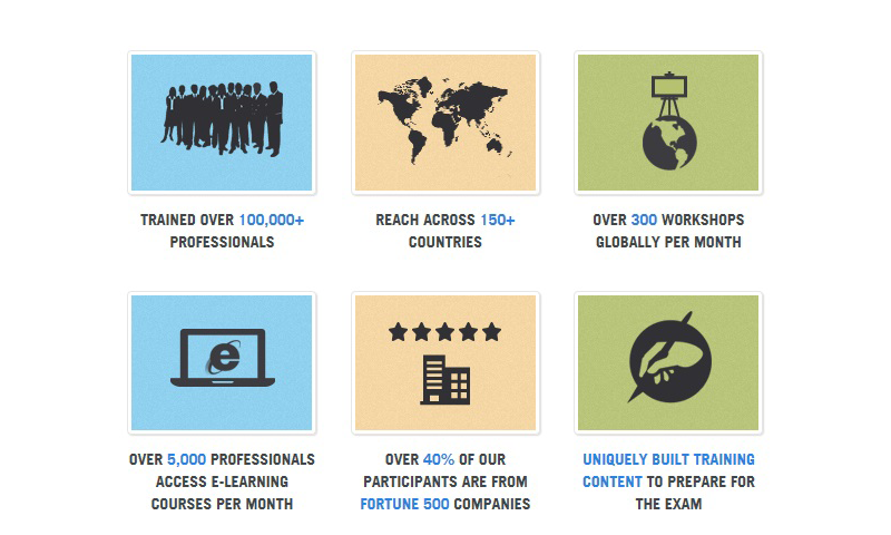 SimpliLearn - App on Amazon Appstore