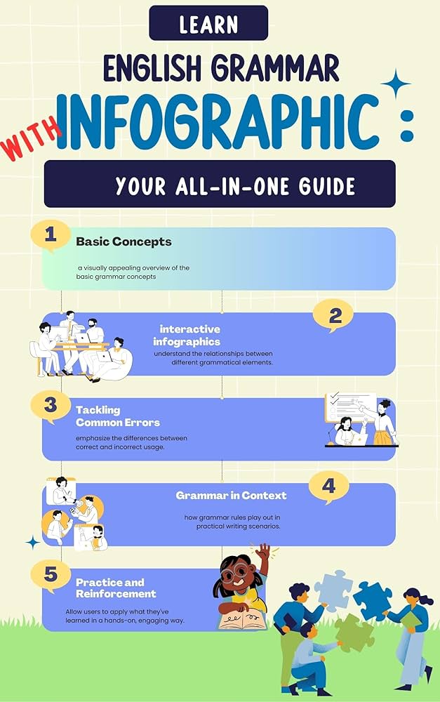 English Grammar Infographics 270 Know English Through Infographics