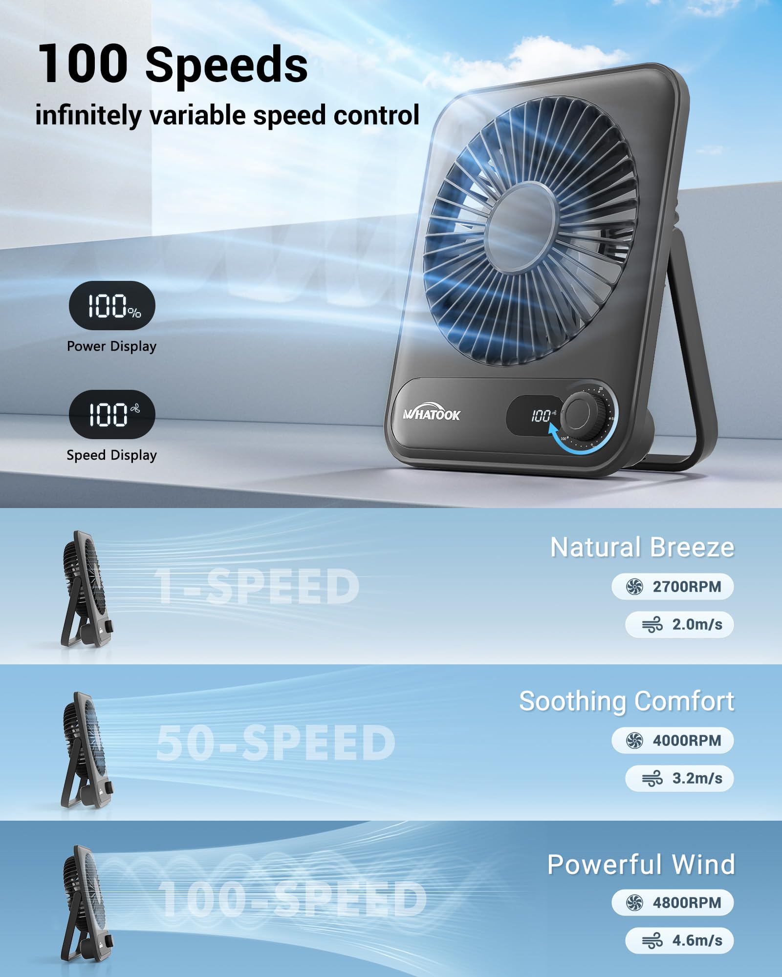 Snapklik.com : Small Desk Fan Personal Fans: 2000mah 10 Hours Battery ...