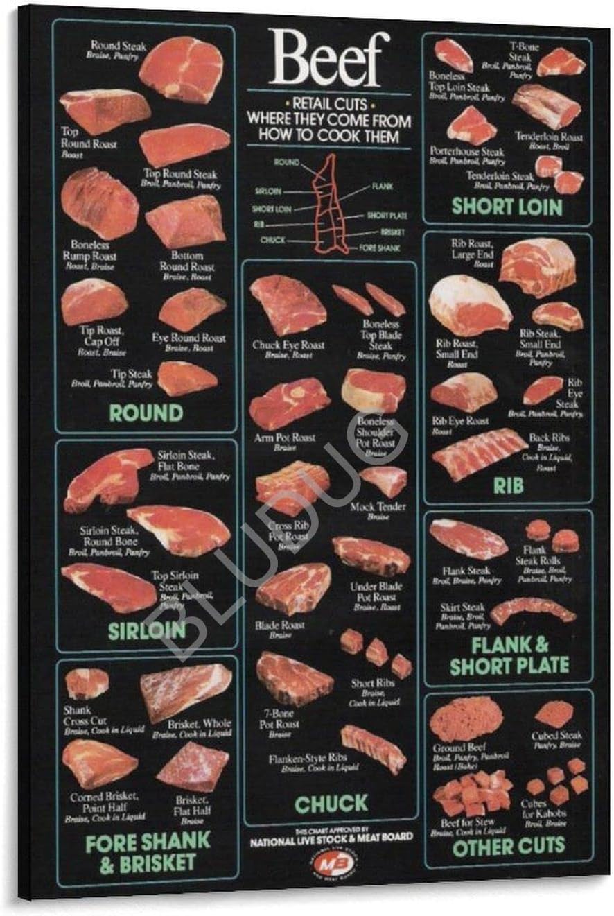 Cattle Butcher Chart Beef Cuts Diagram Meat Canvas Painting Wall Art ...
