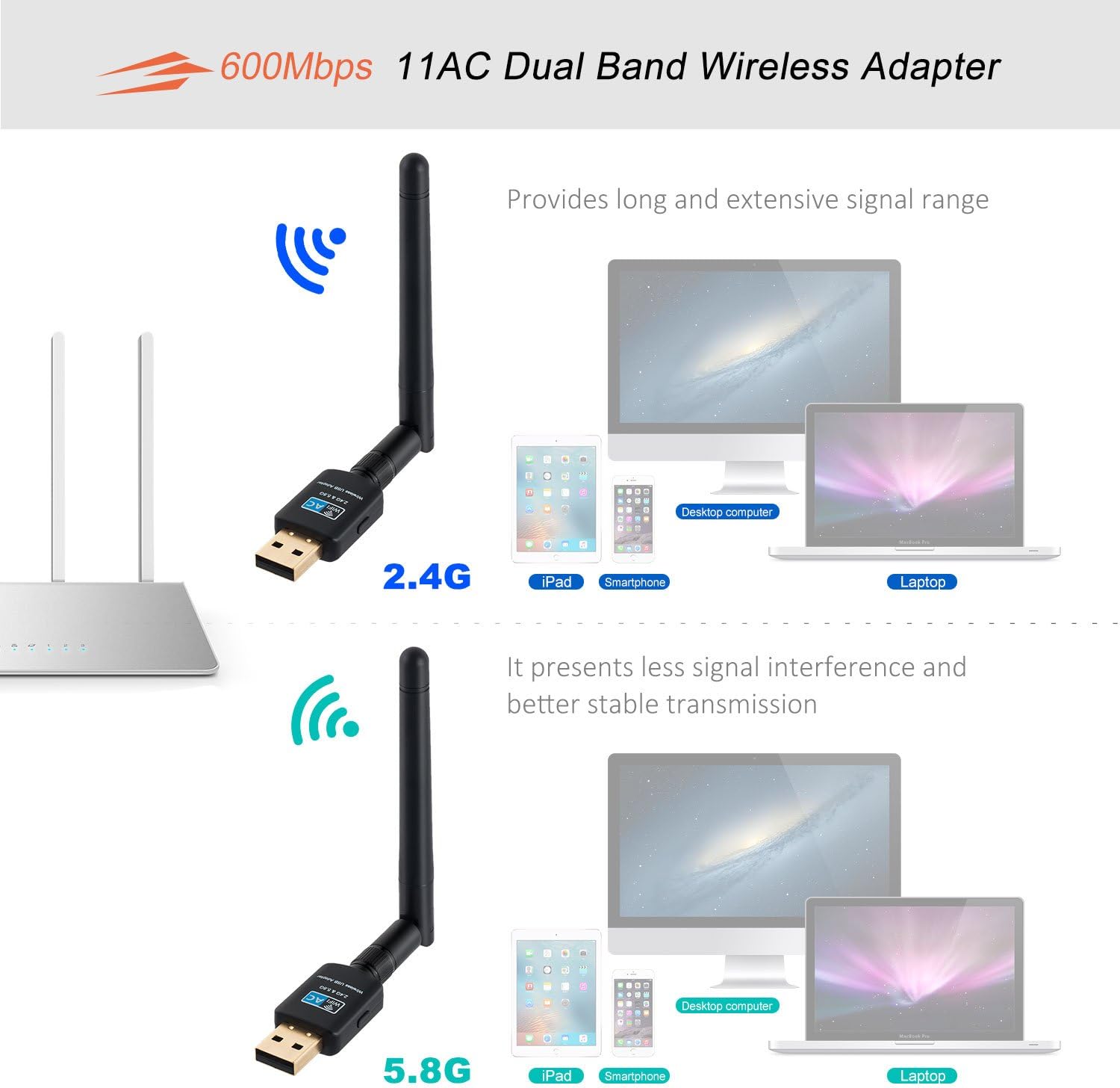 Deepow Wireless USB WiFi Dongle Adaptor 2.4G Wireless 600Mbps – WLAN ...