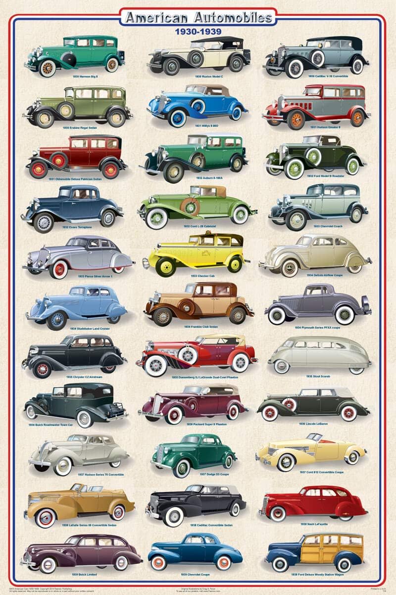 Amazon.com: American Automobiles 1950-1959 Laminated Educational Car ...