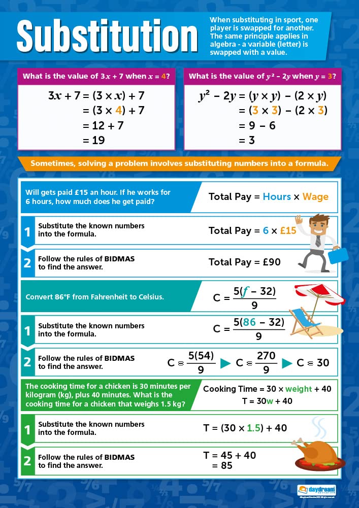 Daydream Education Substitution | Maths Charts | Laminated Gloss Paper ...