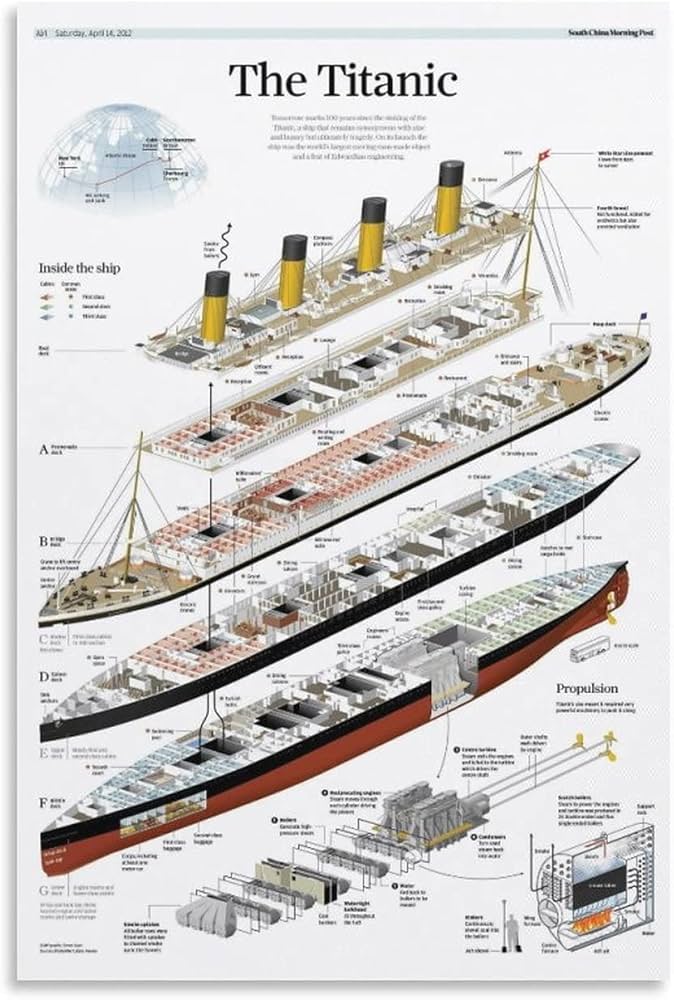 Titanic Blueprints Design Interior The Titanic