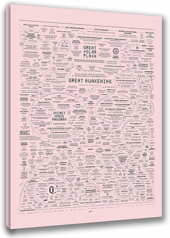 Amazon.com: Optivixity The Great Awakening Map Poster Spirit Natural ...