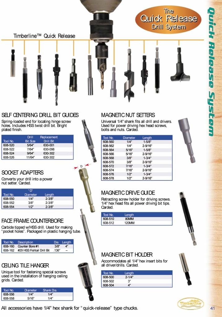 Timberline - Timbrlin #29 Hss Fishtail Dril (608-162) - Router Bits ...