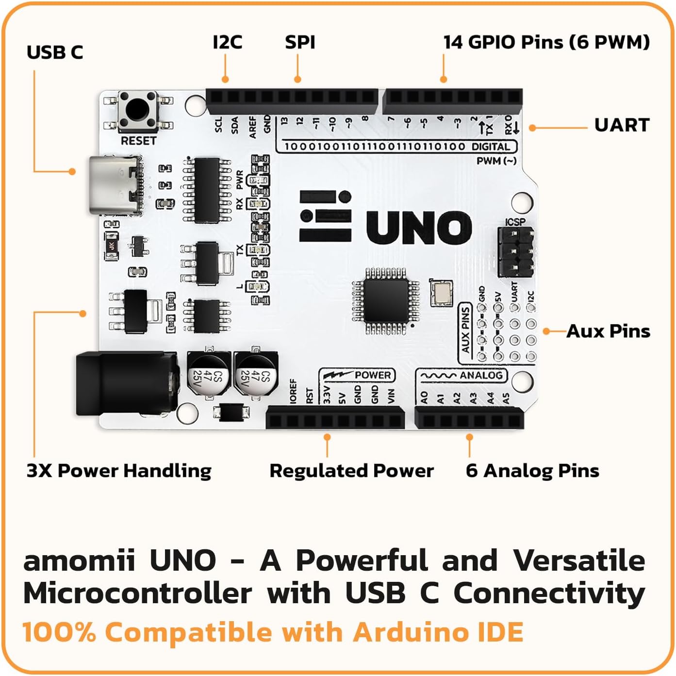 Mini Grand Mega Kit – Electrónica de bricolaje, (compatible con Arduino ...