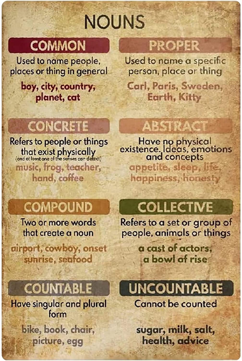 Amazon.com: Nouns Vocabulary Metal Sign English Words Quick Study Guide ...