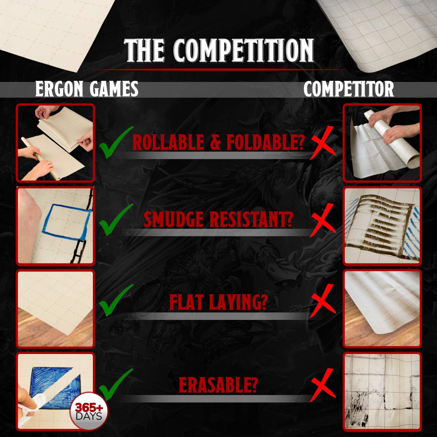 Buy Ergon Games - Parchment 2 ft x 3 ft DND Mat, DND Battle Mat, Battle ...