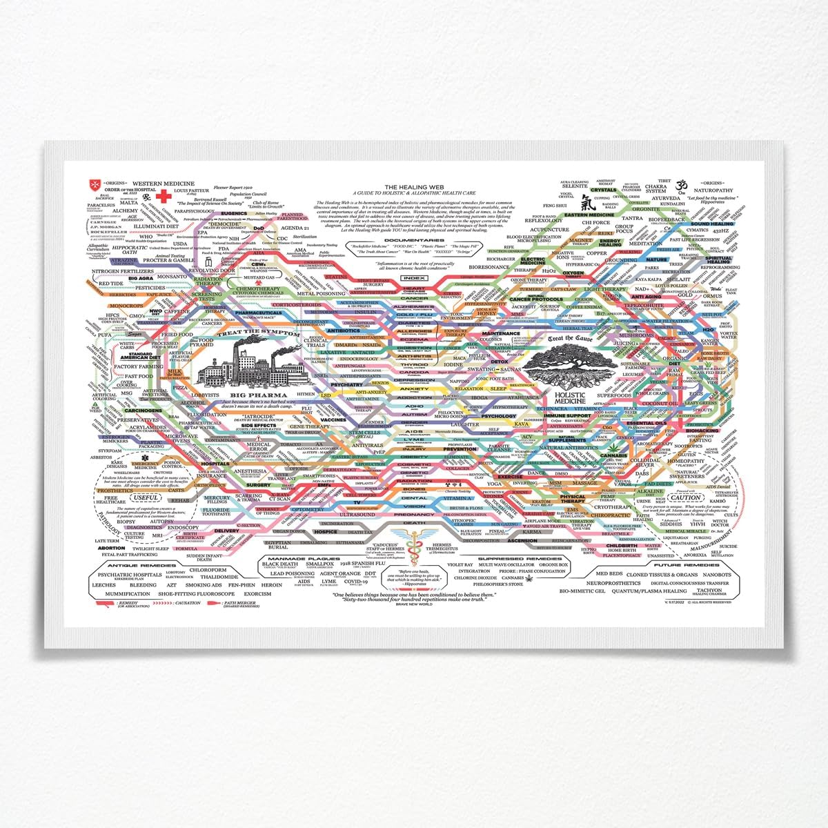 Amazon.com: FestiKit Abstract Canvas Wall Art Prints The Healing Web ...