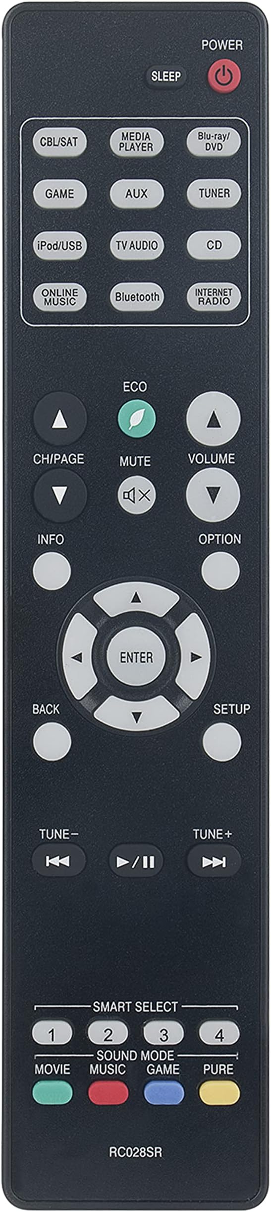 Amazon.com: RC028SR Replaced Remote Control fit for MARANTZ AV Surround ...