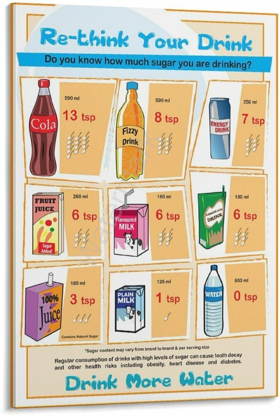 Amazon.com: Sugar in Children's Drinks Infographic Poster (4) Canvas ...