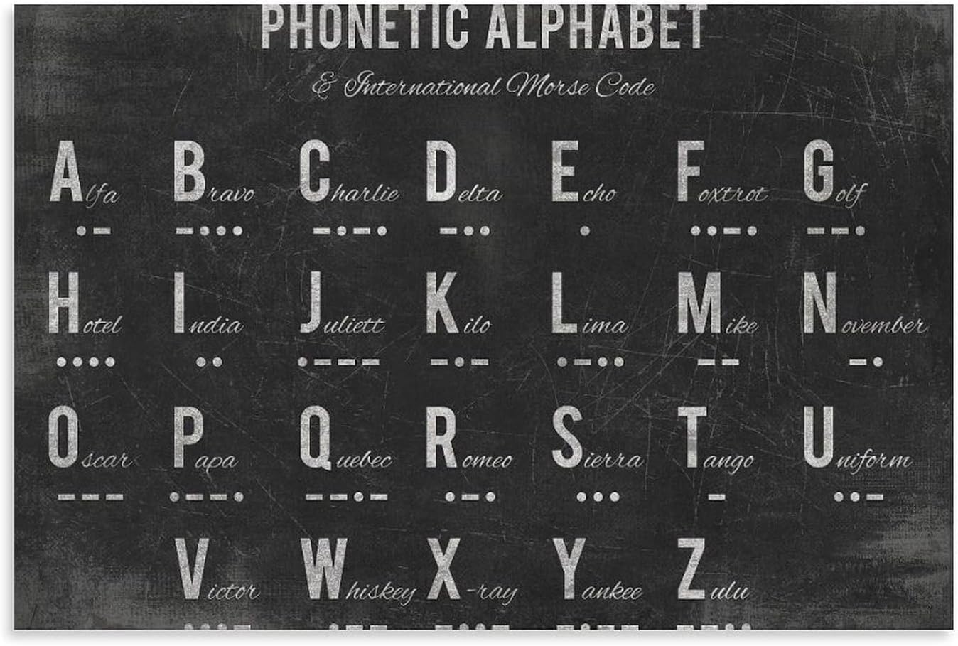Amazon.com: Posters Morse Code and Phonetic Alphabet Poster School ...
