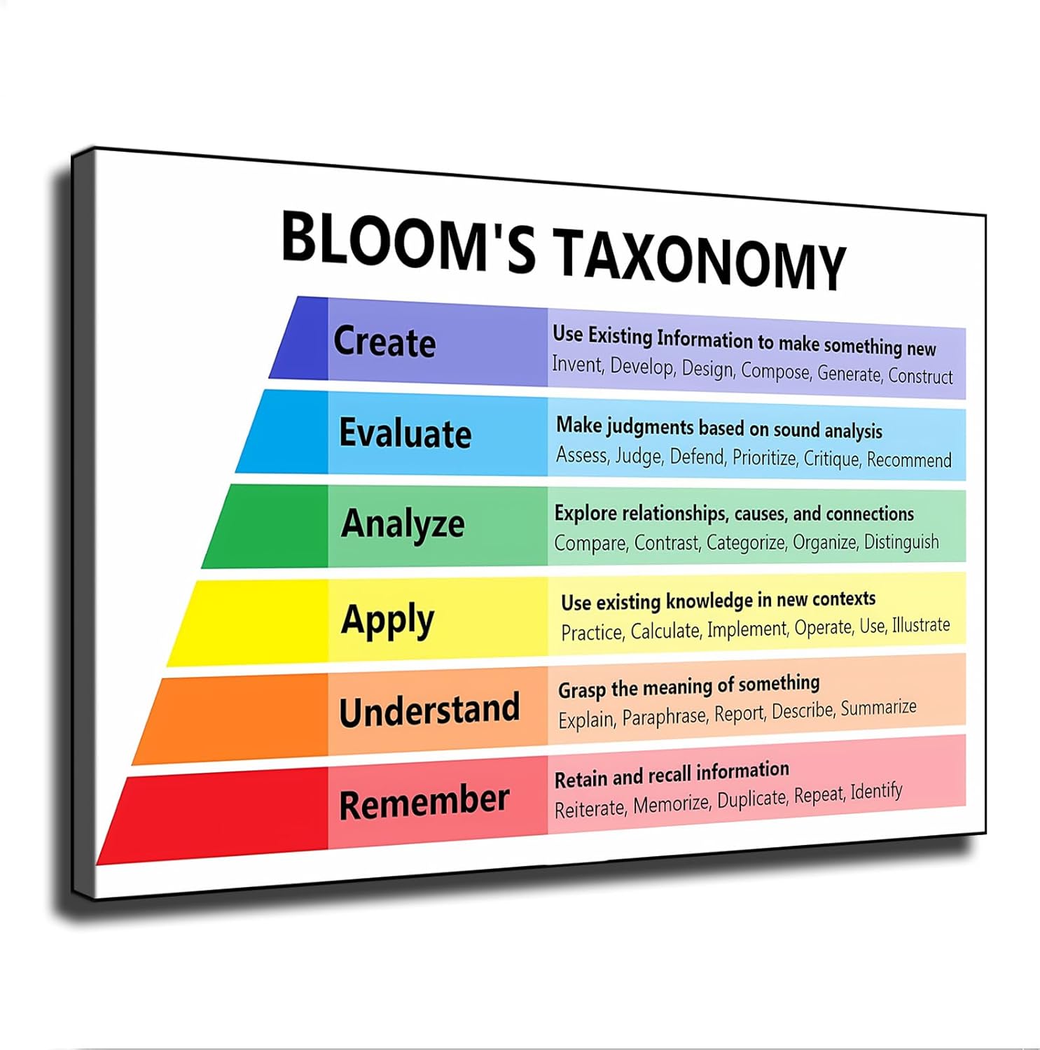 Amazon.com: Classroom Teaching Poster Bloom Taxonomy Higher Order ...