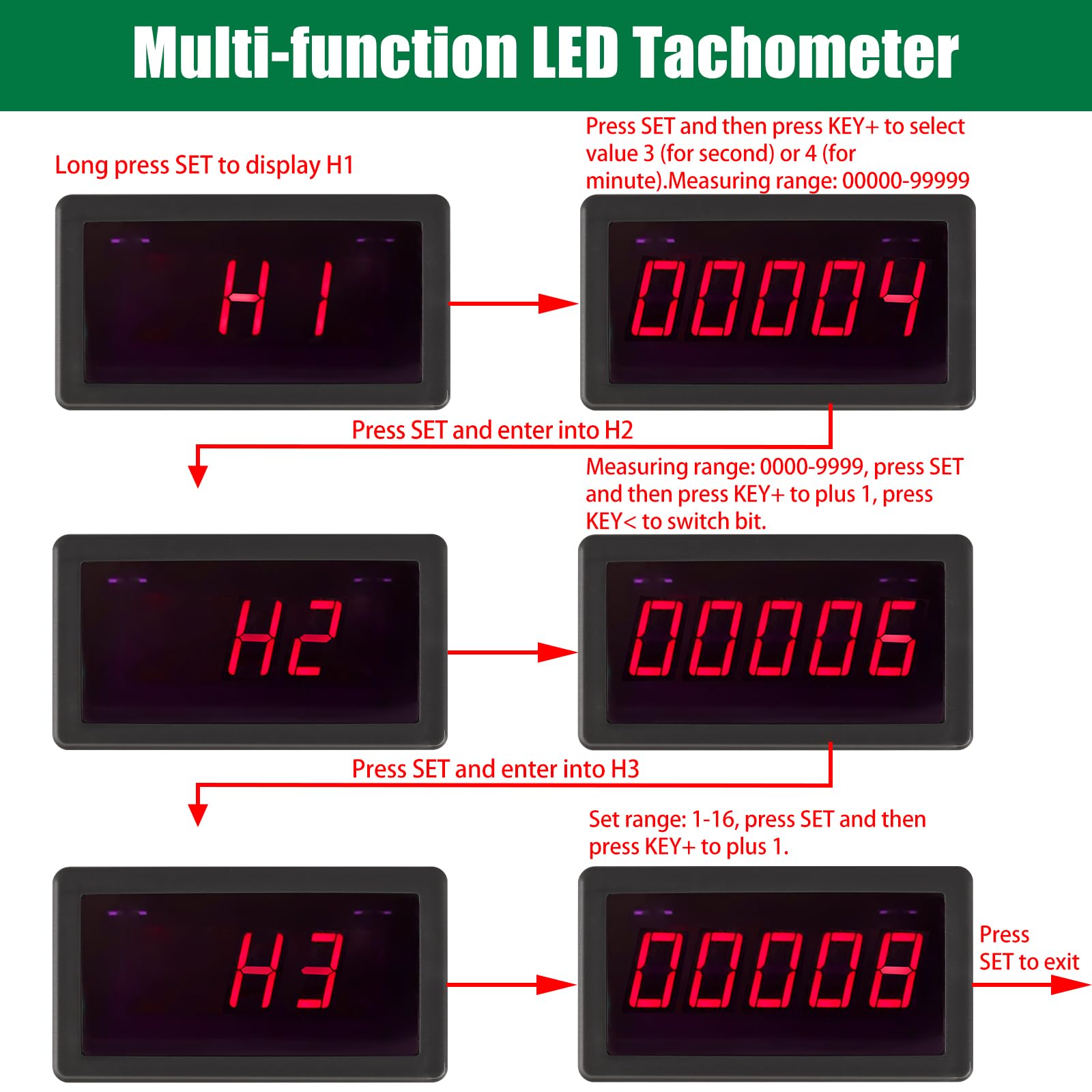 Snapklik.com : 5-bit LED Tachometer, ICSTATION DC 5V-30V RPM Speed ...