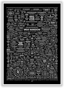 Amazon.com: Custom The Great Awakening Black Map Poster Painting Art On ...