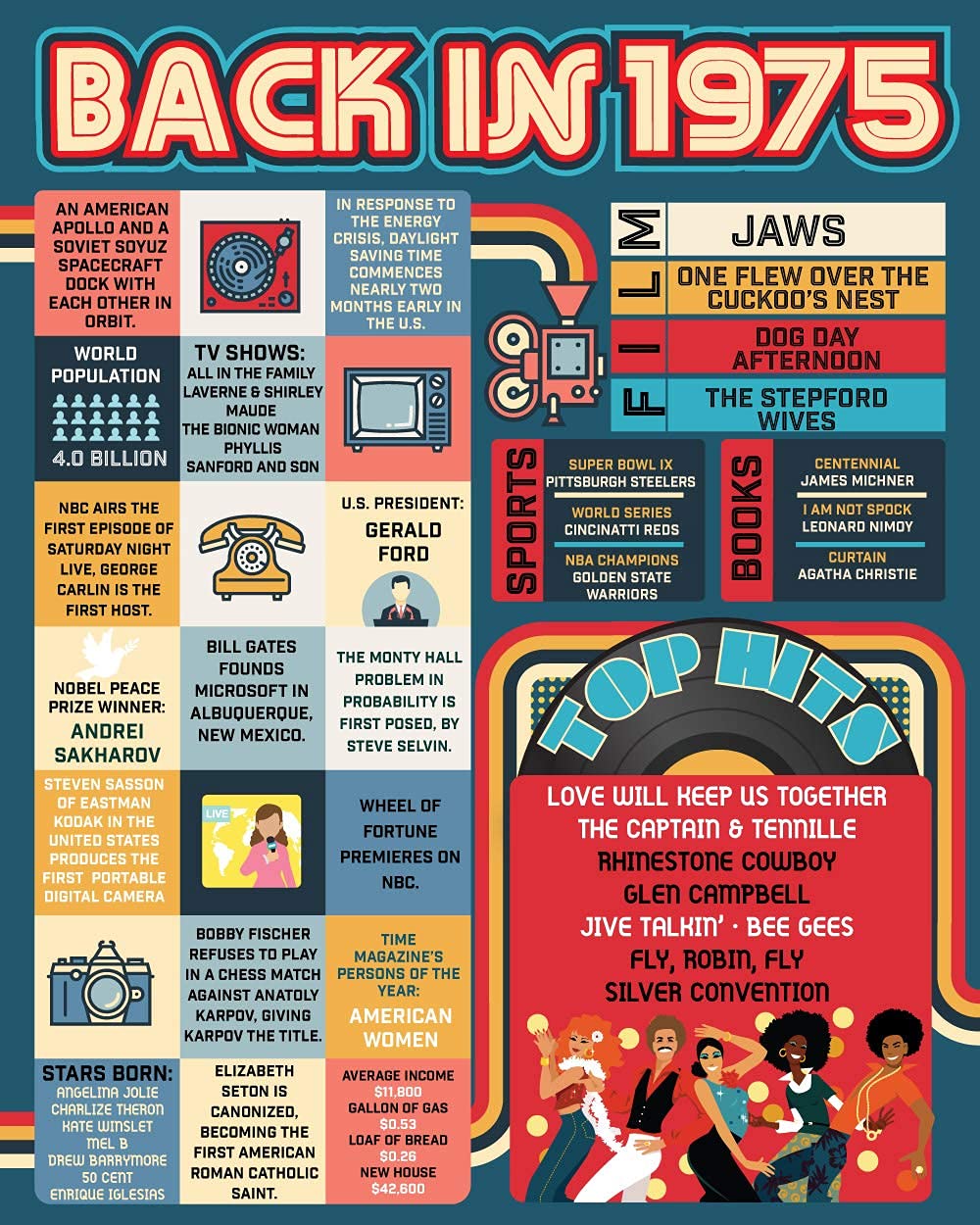 Amazon.com: 1975 Birthday Gift - Back in 1975 Party Poster Sign Decoration - 50th Birthday Gift ...