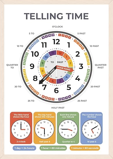 Wonder Tots Telling the Time Poster - Educational Learning Poster for ...