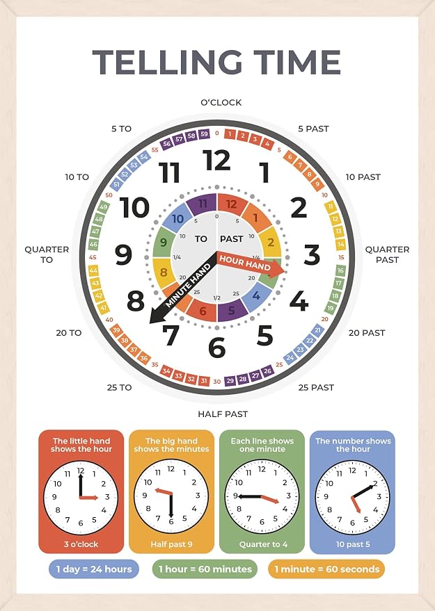 Wonder Tots Telling the Time Poster - Educational Learning Poster for ...