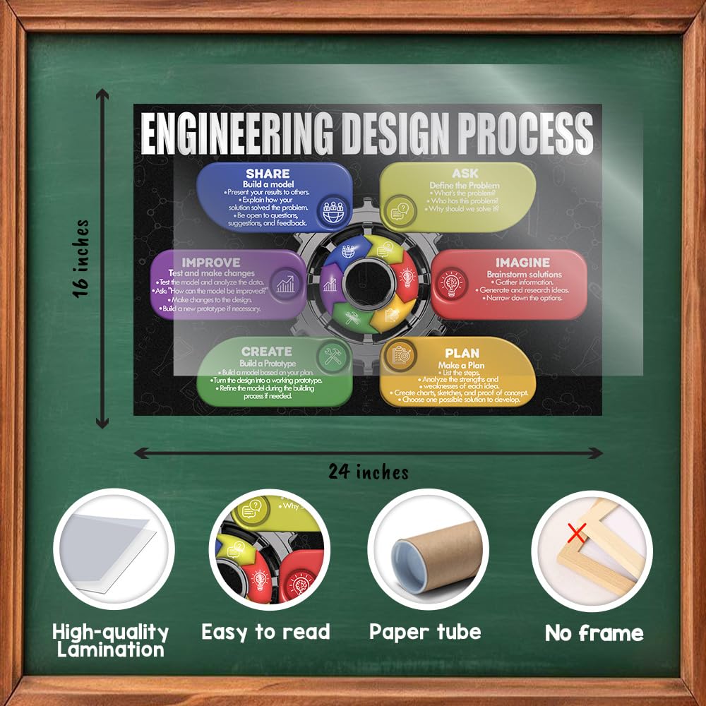 Albert Einstein Poster Poster Ideas 16Pcs STEAM Science Posters For ...